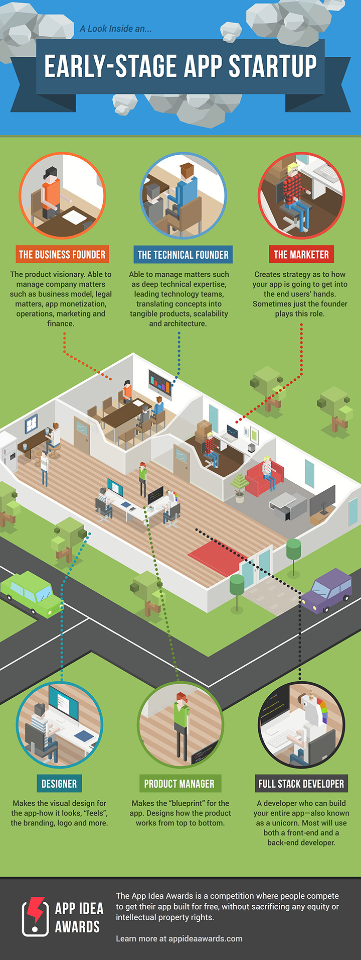 Inside an Early Stage App Startup Infographic